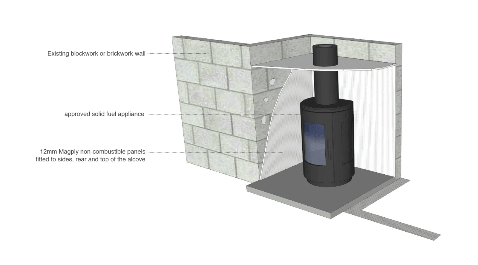 Magply Solid Fuel Appliance Alcove | Magply